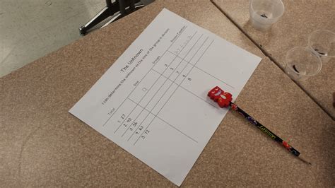 Interpreting The Meaning Of Division Ignited