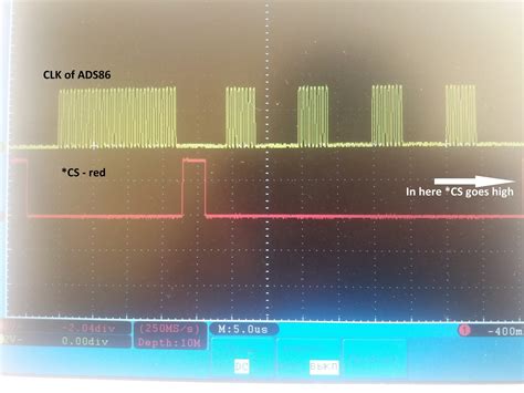 Ads8681 Configuration Issues 2 Data Converters Forum Data