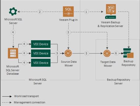 Guide Anatomy Of Veeam Plug In For Microsoft Sql Server Always On How To Install