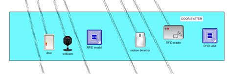 GitHub PramodPatilGS Smart Greenhouse Monitoring System Based On IOT Greenhouses Have To Be