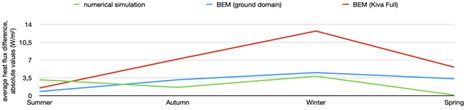 Absolute Average Heat Flux Differences Compared To The Baseline