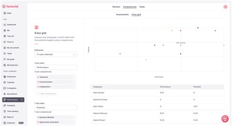 9 Box Grid Explained Free Template Factorial HR