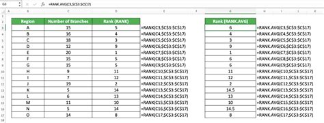 How To Use Excel Rank Formula Functions Examples And How To Use