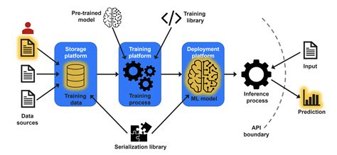 Threat Modelling Geospatial Machine Learning Systems F Secure Blog