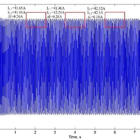 the stator current behavior of induction motor simulated in matlab download scientific diagram