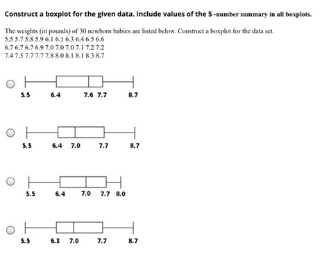 Solved Construct A Boxplot For The Given Data Include Chegg