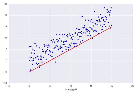 20行Python代码制作一个好玩的GIF动图 python动图代码 CSDN博客