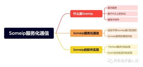 通信中间件someip服务化通信 电子工程专辑