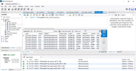 Deepak Biswas On Linkedin Sql Datawarehousing Starschema Forecasting Dataanalytics
