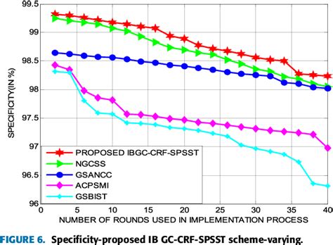 Figure 6 From An Improved Boykovs Graph Cut Based Segmentation