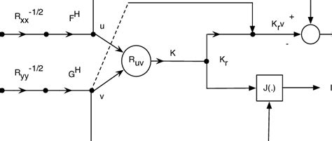 Canonical Coordinate Decomposition Process Download Scientific Diagram