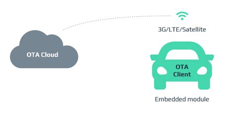 How To Run Influxdb In Docker A Practical Guide By Halil İbrahim