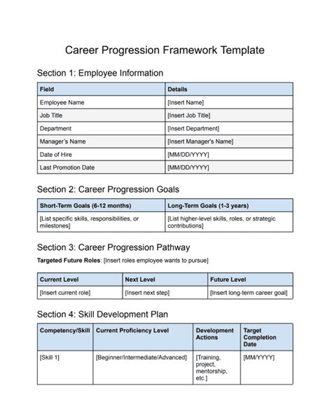 Career Planning Template