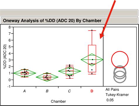 Figure 3 From Auto Defect Classification Adc Value For Patterned