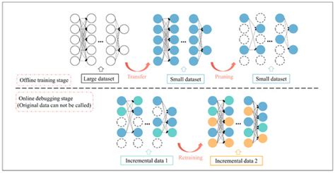 Electronics Special Issue Emerging Topics In Cybersecurity