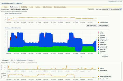 Some Database Management Versions Before Oracle Standard Edition 2