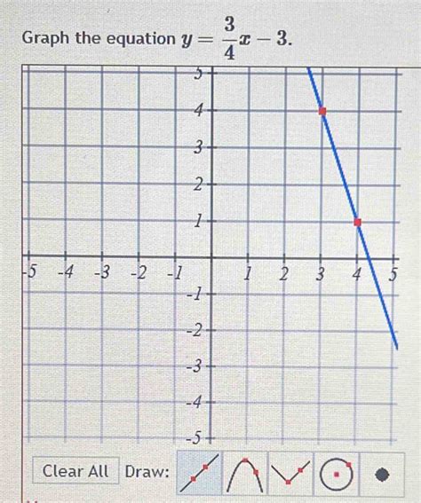 solved graph the equation y 3 4 x 3 clear all draw [coordinate