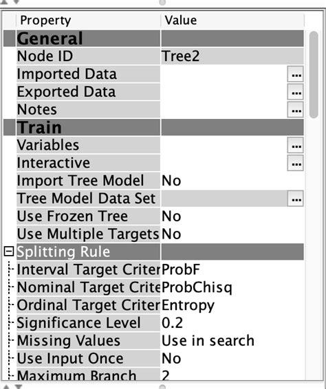 Solved Interactive Decision Tree Property Window Does Not Open Sas