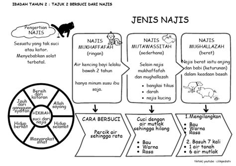 Ibadah Tahun 2 Tajuk 2 Bersuci Dari Najis Pdf