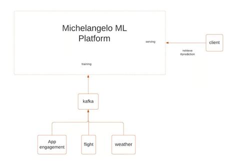 Ashutosh Hathidara On Linkedin Github Opensource Machinelearning