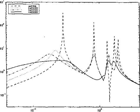 Figure 4 From Optimal Structure Design Using Branch And Bound