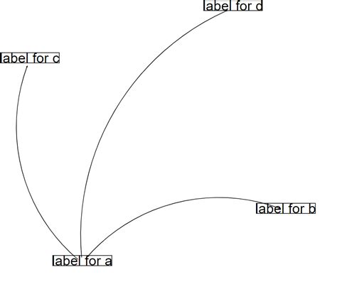 Svg Export Of Label Box Fails Solid Fill And Label Misalligned · Issue 2813 · Gephigephi · Github