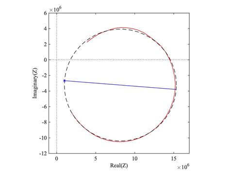 1142 Modal Fitting And Modal Synthesis Euphonics