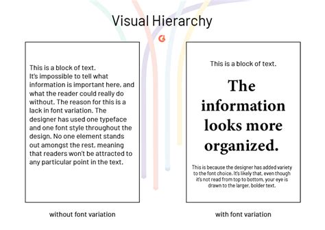 Visual Hierarchy Principles And Patterns