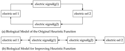 Bidirectional Jump Point Search Path Planning Algorithm Based On
