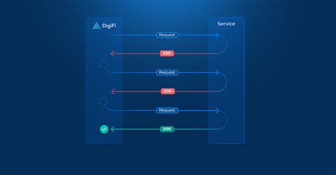 Introducing Configurable Automatic Retries For Data Integrations