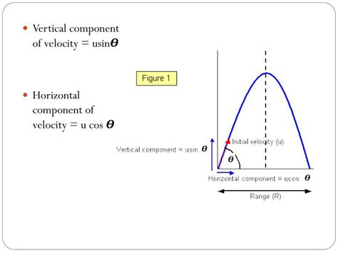 Ppt Free Fall Powerpoint Presentation Id 2814786