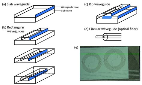 What Is Rectangular Waveguide At Maddison Pulsford Blog