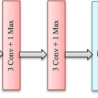 Basic Architecture Of VGG Model Download Scientific Diagram
