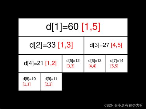 线段树学习线段树区间赋值 Csdn博客