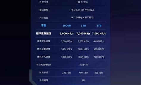 Ymtc 232 Katmanlı 3d Qlc Nand Bellekleri Satışa Sundu Donanımhaber