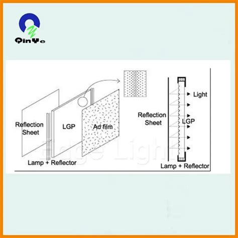 Light Guide Acrylic Sheet Led Acrylic Sheets Edge Lit Acrylic Sheet For Light Box Buy Edge