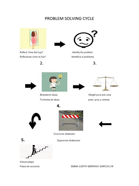 Problem Solving Cycle Emma Ingles Pdf