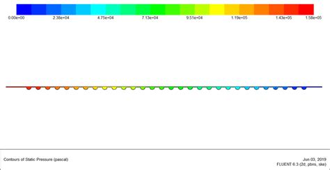 Contours Of Static Pressure Download Scientific Diagram
