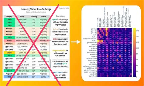 Évaluation Des Llms Dans La Nature Arène Des Chatbots Formatia Lintelligence Artificielle