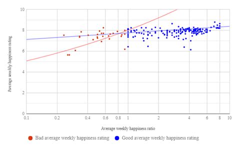 He Visto Hojas De Excel Que Nunca Creer Ais