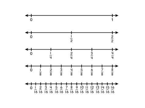 Blank Number Line For Fractions