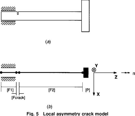 Figure 1 From Crack Detection In A Rotor Dynamic System By Vibration Monitoring Semantic Scholar