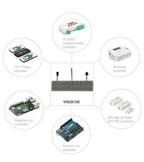 Buy Ws2812b Rgb Flexible Led Panel Matrix Programmable Display Screen Controller Online At