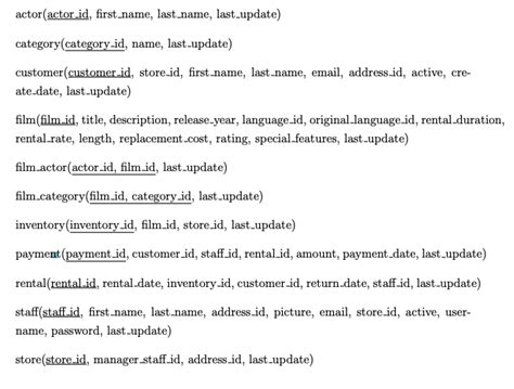 can t solve this sql query involving subqueries for given film database