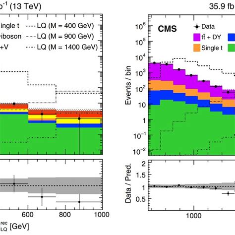 Cross Section Of One Quadrant Of The Cms Pixel Detector Download Scientific Diagram