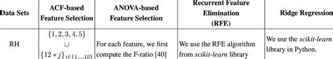 Feature Selection Methods Against Which Fsf Is Compared Download Scientific Diagram