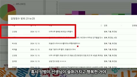 백진우안전교육연구소 디지털안전 테바소프트 Ai마음일기 소프트랩 마음분석 감정분석 심스페이스 테바소프트 Ai마음일기 디지털안전 Youtube