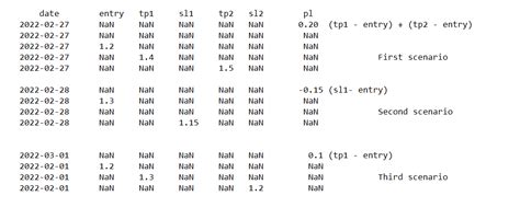 Python How To Do Operations With Columns Based On Date And Column Values Stack Overflow