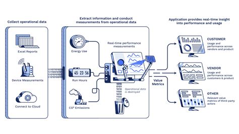 Software Process Explainer Illustration On Behance