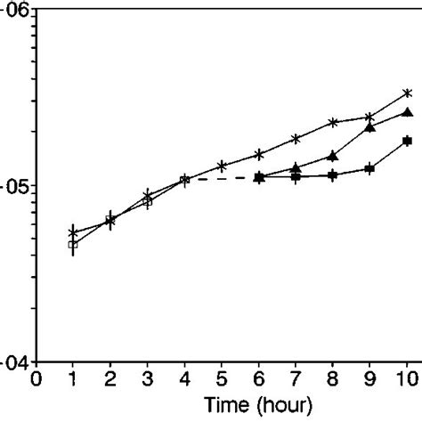 Diagram For The Intercellular Communication Experiment Between The